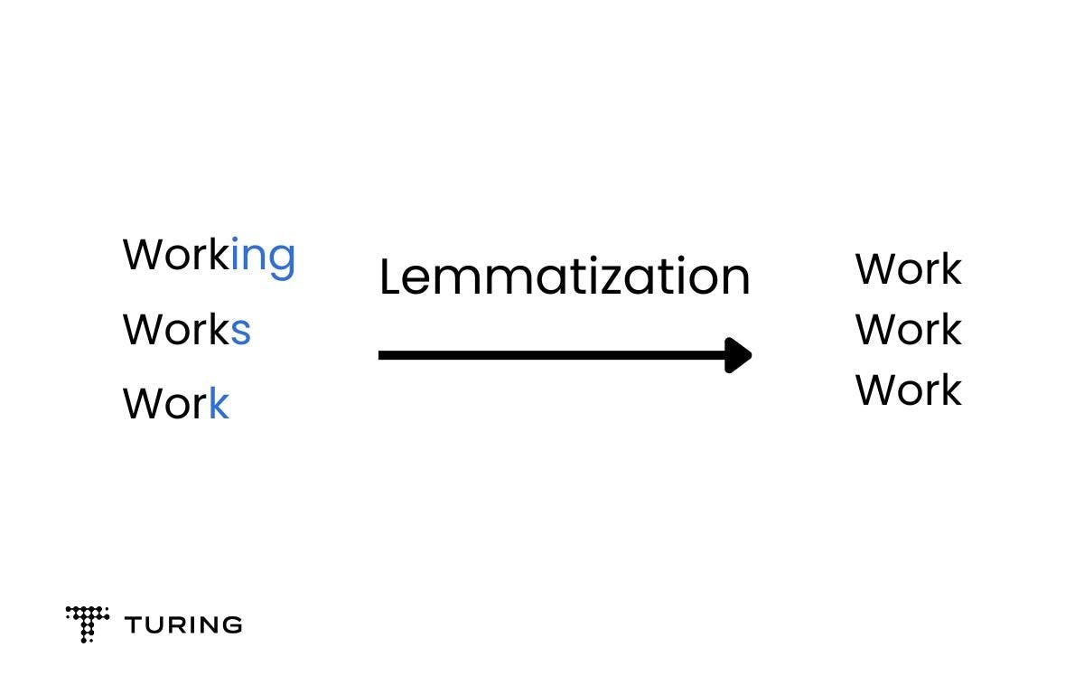 A Detailed Study on Stemming vs Lemmatization In Python A Detailed Study on Stemming vs Lemmatization In Python