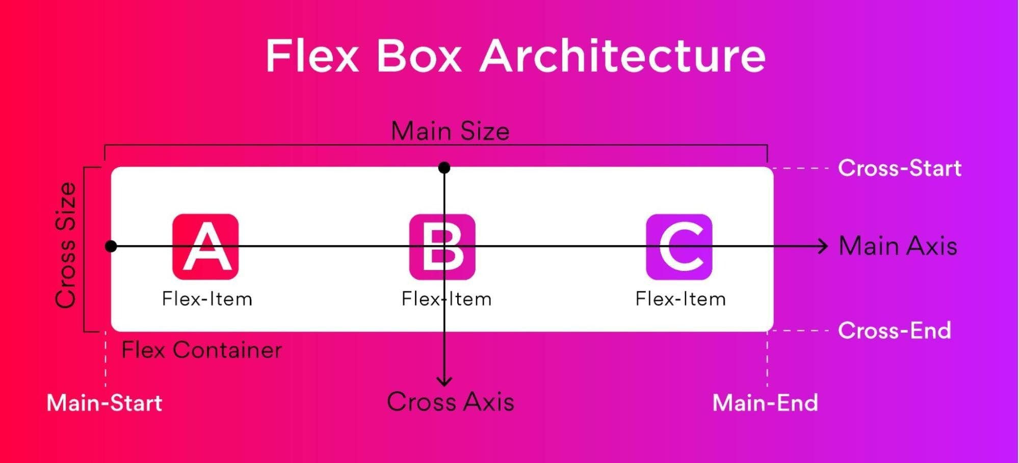 Create Smart Layout Using Flexbox Properties Grow Or Shrink