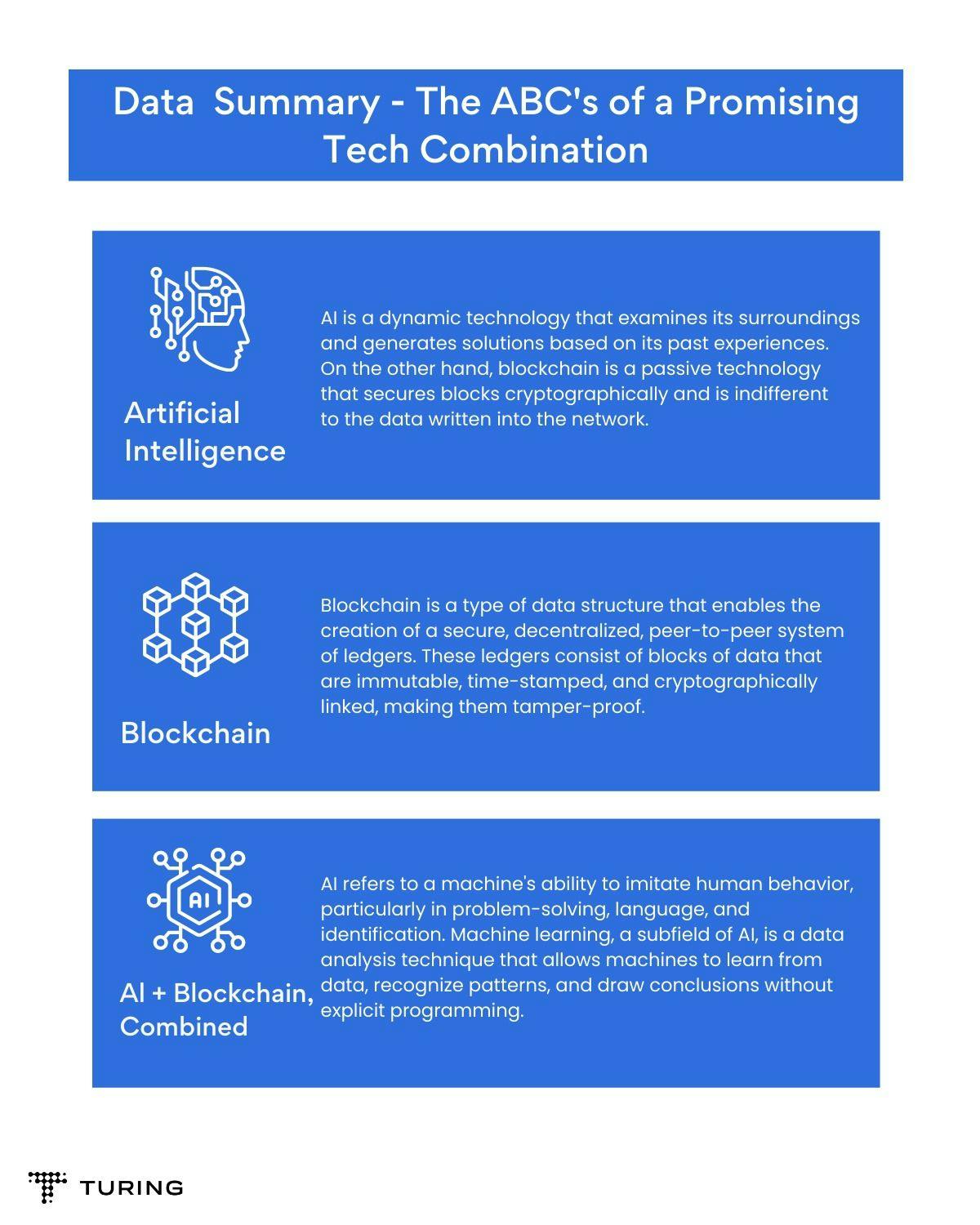 How Blockchain and AI Complement Each Other How Blockchain and AI Complement Each Other