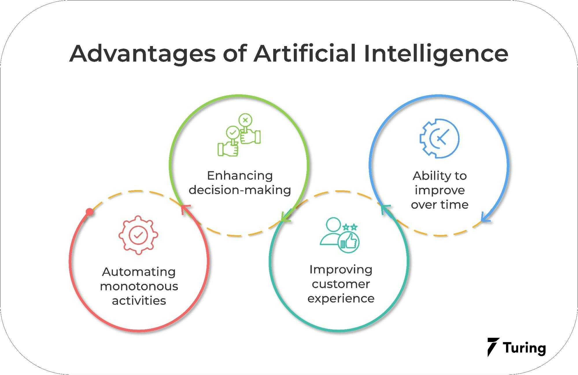 Does Artificial Intelligence Impact Blockchain Technology? Does Artificial Intelligence Impact Blockchain Technology?