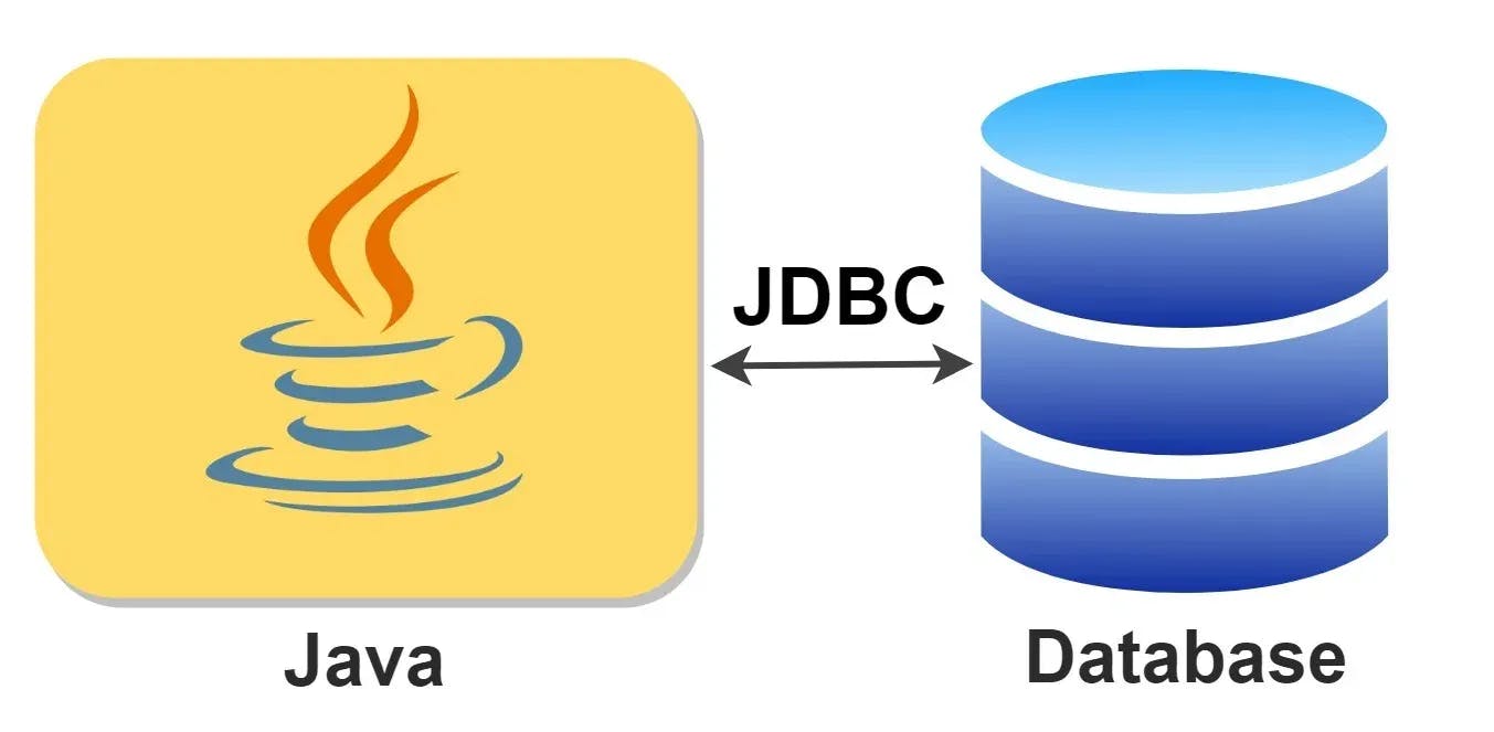 What Is Jdbc Understanding And Creating Jdbc Connection