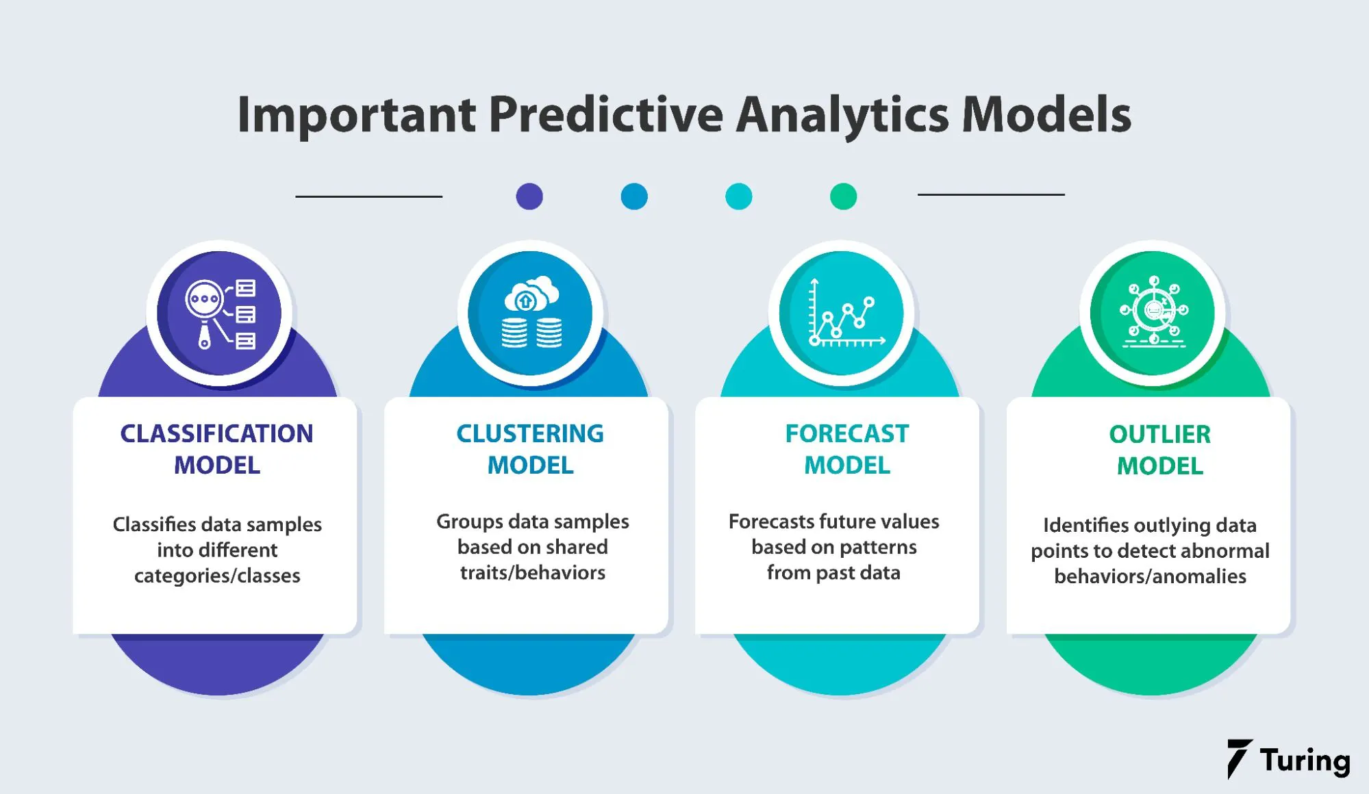 Predictive Modeling What Is Predictive Modeling Predictive Modeling What Is Predictive Modeling