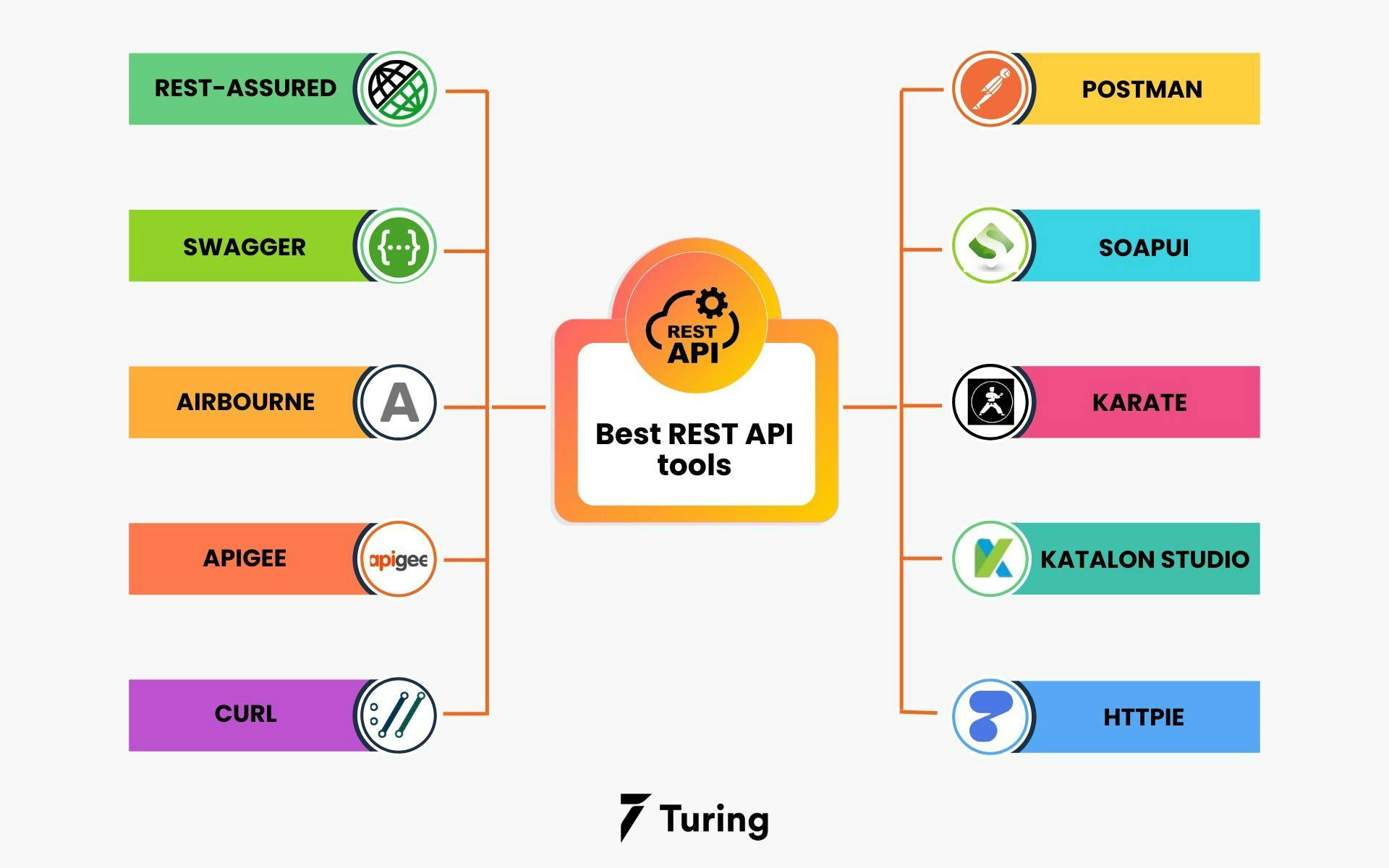 Top Rest Api Tools Developers Should Use For Productivity