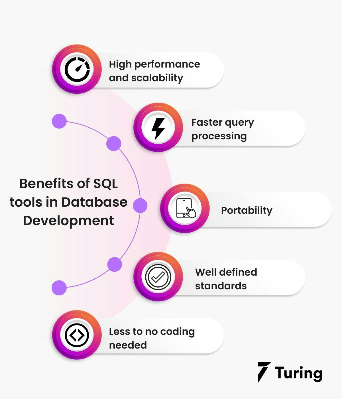 Fascinating Best SQL IDE & Tools for Increasing Productivity Fascinating Best SQL IDE & Tools for Increasing Productivity