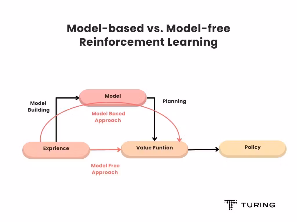 All You Need to Know about Reinforcement Learning All You Need to Know about Reinforcement Learning