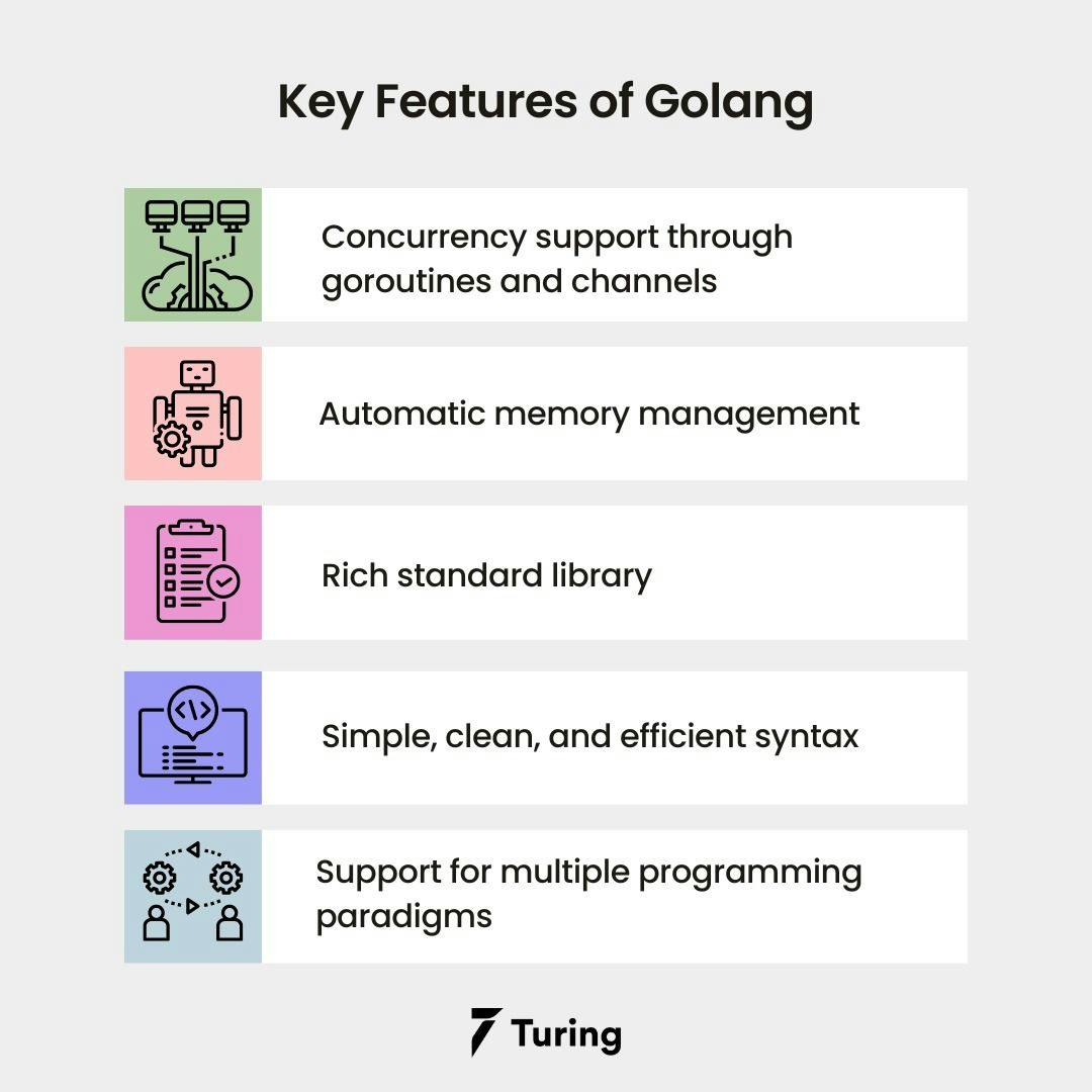 Popular Golang Developer Tools and Frameworks Popular Golang Developer Tools and Frameworks