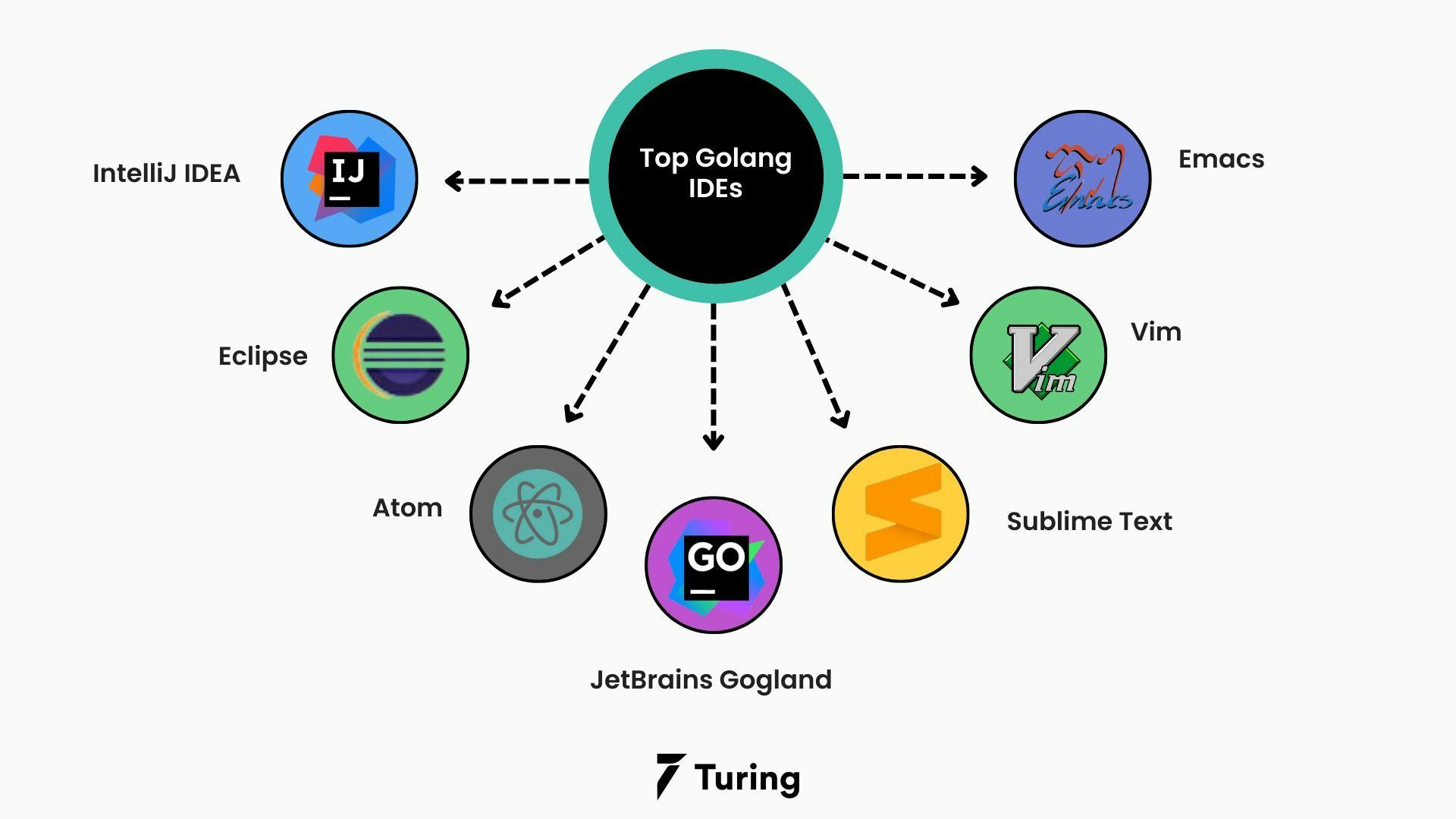 Popular Golang Developer Tools and Frameworks Popular Golang Developer Tools and Frameworks