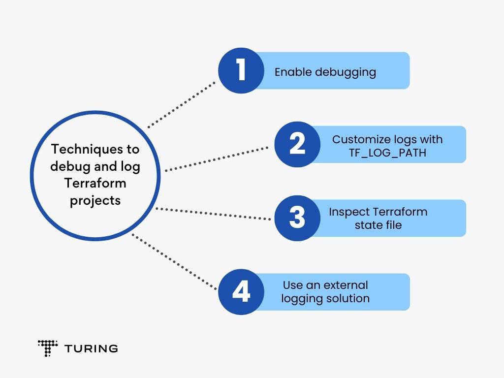 How to Debug and Log Terraform Projects Efficiently How to Debug and Log Terraform Projects Efficiently