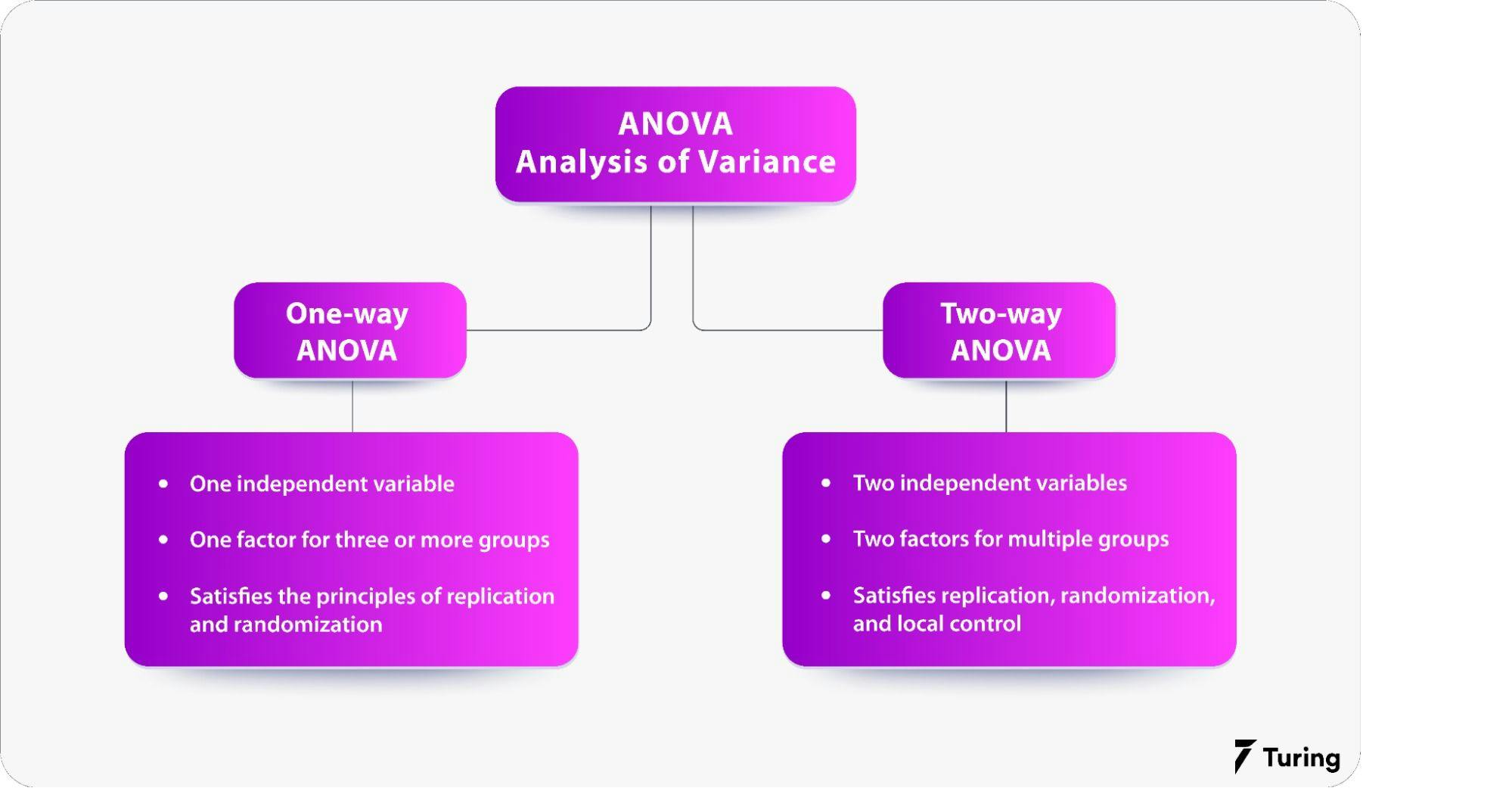 R Programming: Using ANOVA Test for Statistical Computing R Programming: Using ANOVA Test for Statistical Computing