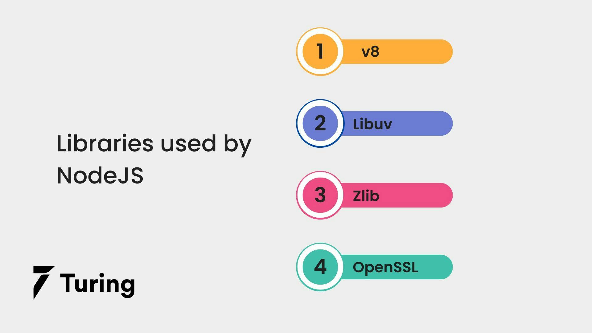 A Detailed Study of NodeJS Architecture A Detailed Study of NodeJS Architecture