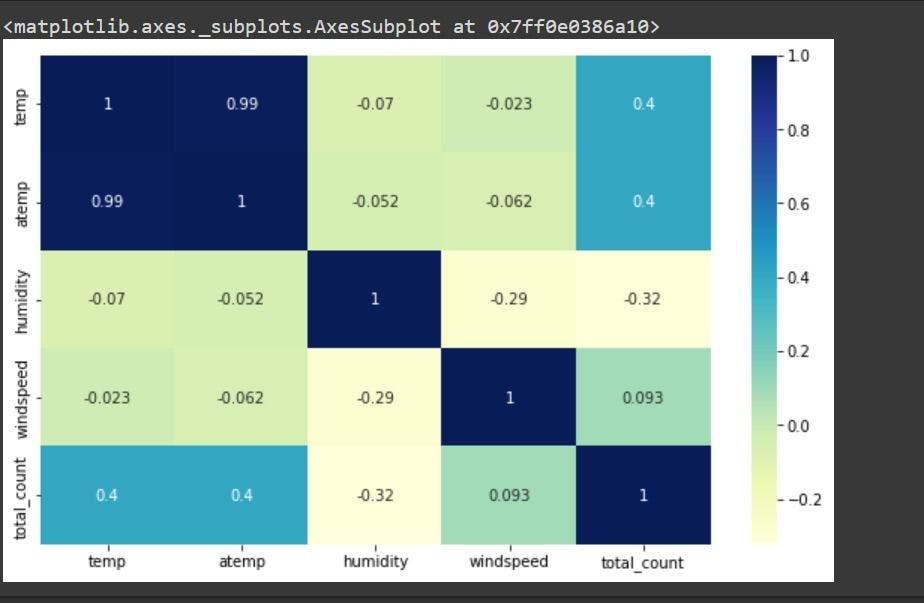 Guide To Building An Ml Pipeline In Python With Scikit Learn