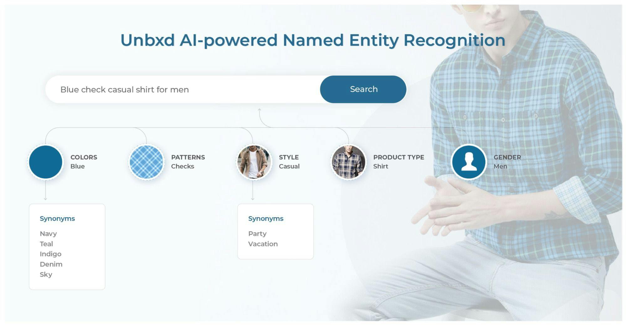 A Comprehensive Guide To Named Entity Recognition Ner