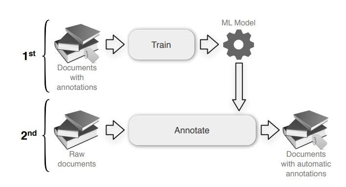 A Comprehensive Guide To Named Entity Recognition Ner