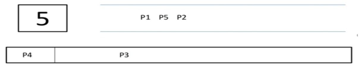 Different Types of Non-Preemptive CPU Scheduling Algorithms Different Types of Non-Preemptive CPU Scheduling Algorithms
