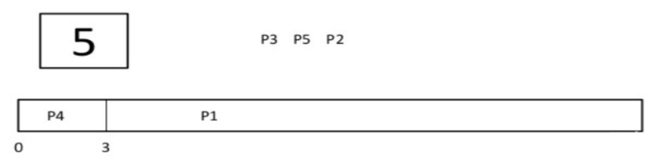Different Types of Non-Preemptive CPU Scheduling Algorithms Different Types of Non-Preemptive CPU Scheduling Algorithms