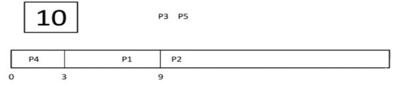 Different Types of Non-Preemptive CPU Scheduling Algorithms Different Types of Non-Preemptive CPU Scheduling Algorithms