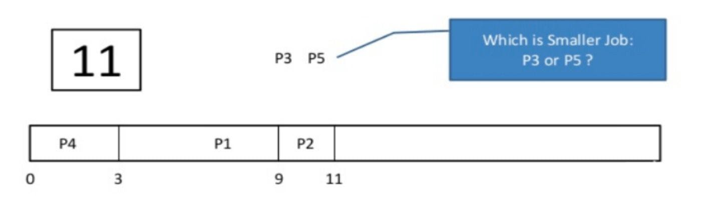 Different Types of Non-Preemptive CPU Scheduling Algorithms Different Types of Non-Preemptive CPU Scheduling Algorithms