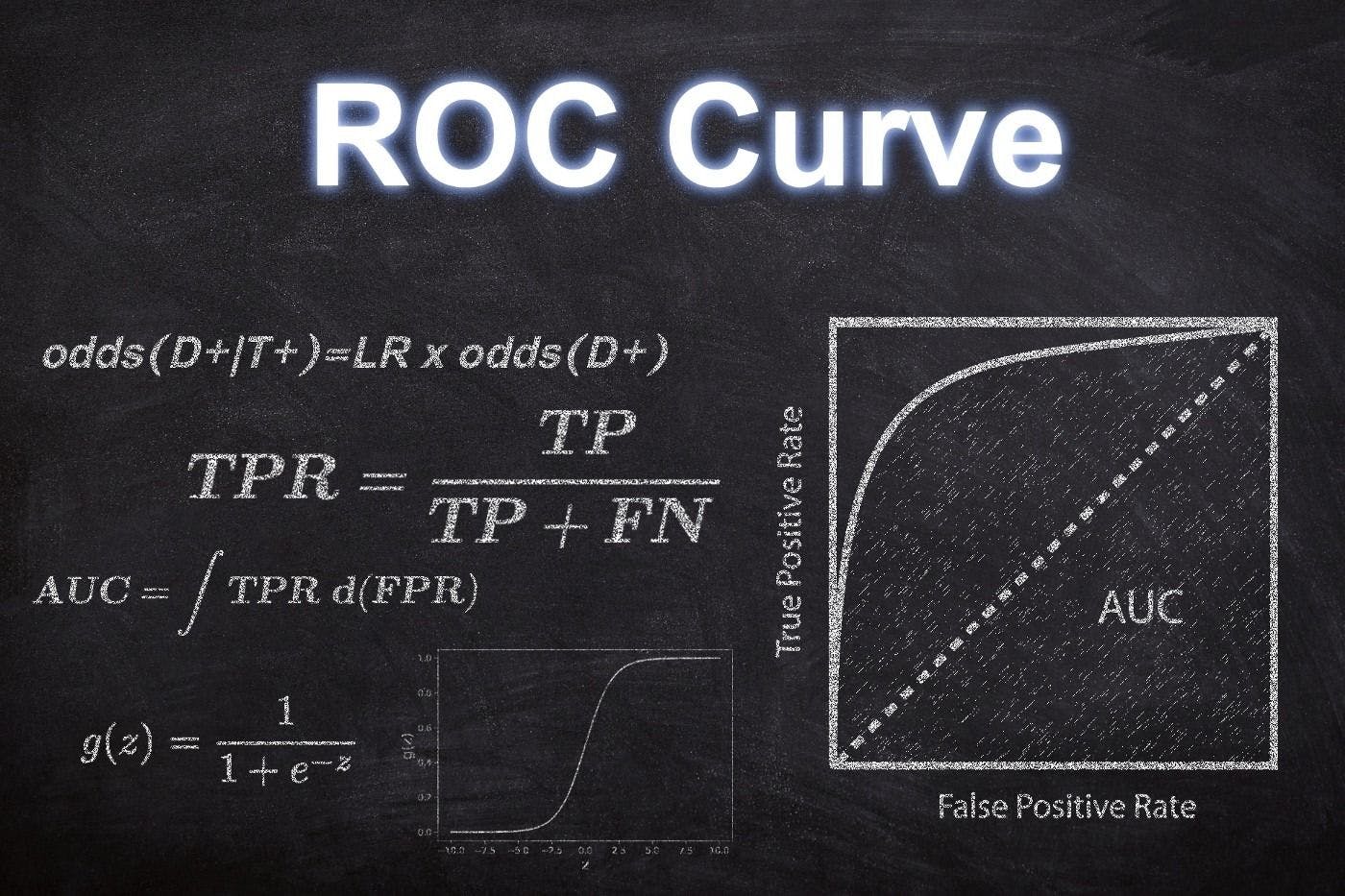 AUC-ROC curves and their usage for classification in Python. AUC-ROC curves and their usage for classification in Python.