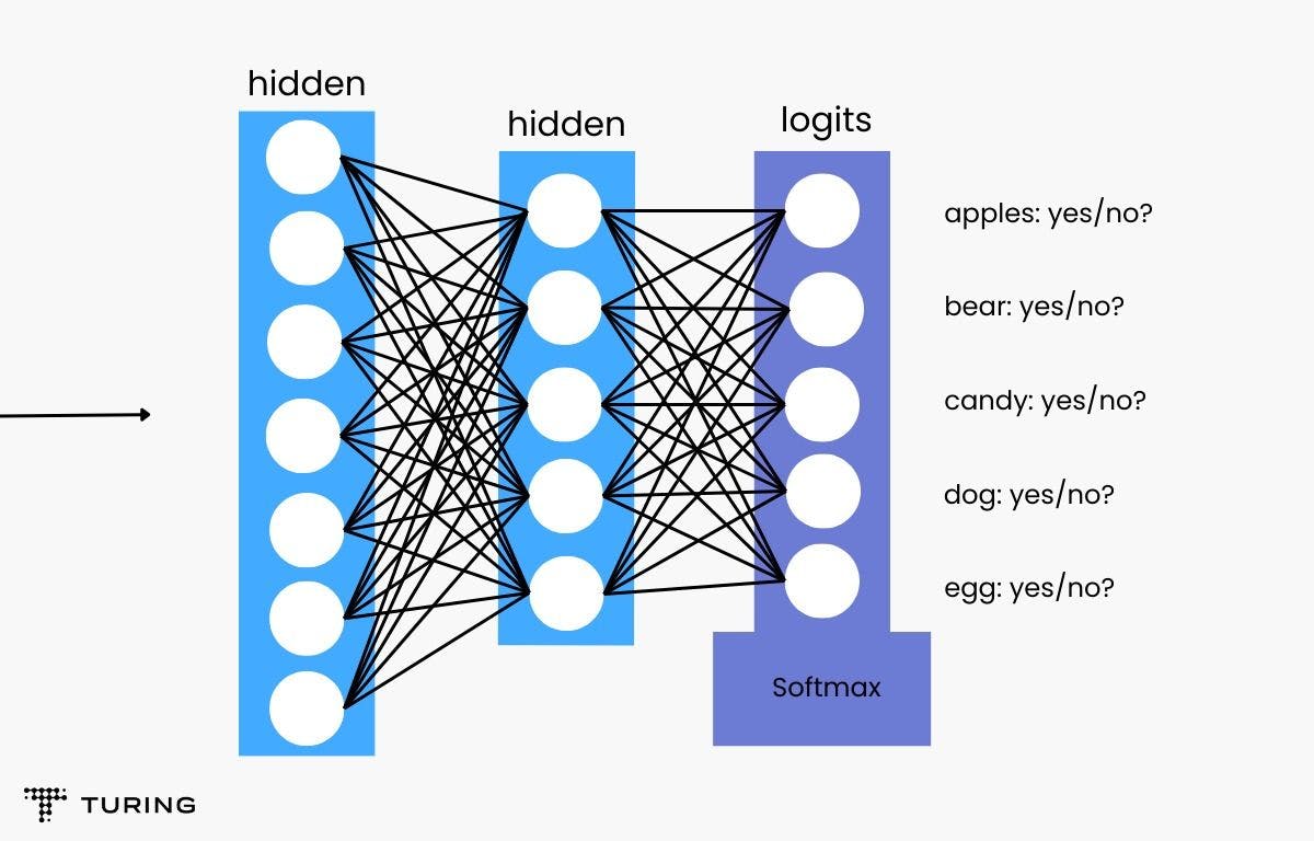 How To Use Softmax Function For Multiclass Classification