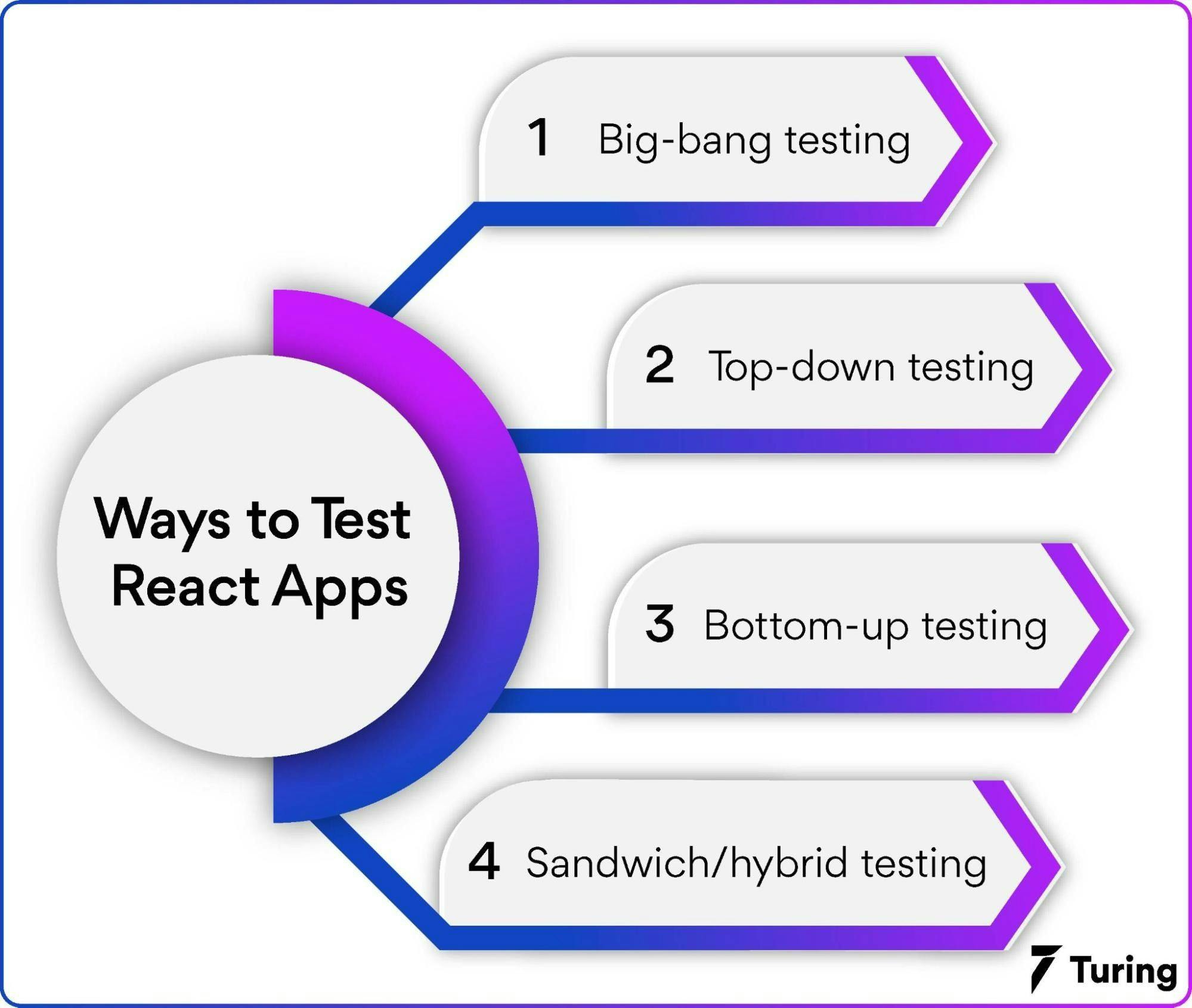 Integration Testing With React How To Do It