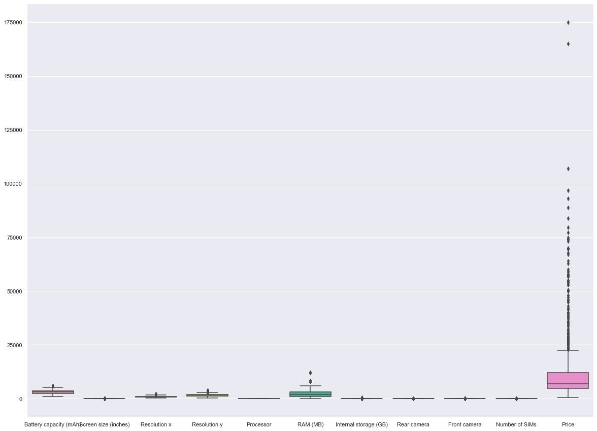 How To Easily Create Boxplot In Python