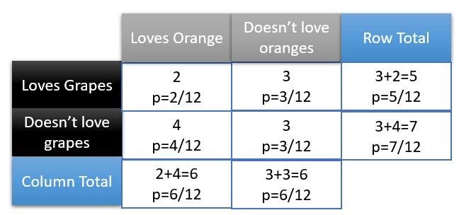 Naive Bayes Algorithm in ML: Simplifying Classification Problems Naive Bayes Algorithm in ML: Simplifying Classification Problems
