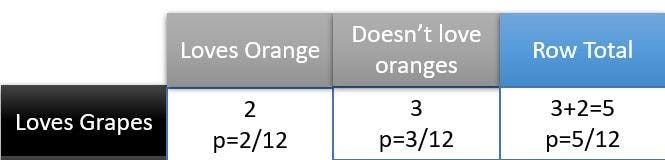 Naive Bayes Algorithm in ML: Simplifying Classification Problems Naive Bayes Algorithm in ML: Simplifying Classification Problems