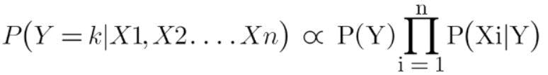 Naive Bayes Algorithm in ML: Simplifying Classification Problems Naive Bayes Algorithm in ML: Simplifying Classification Problems