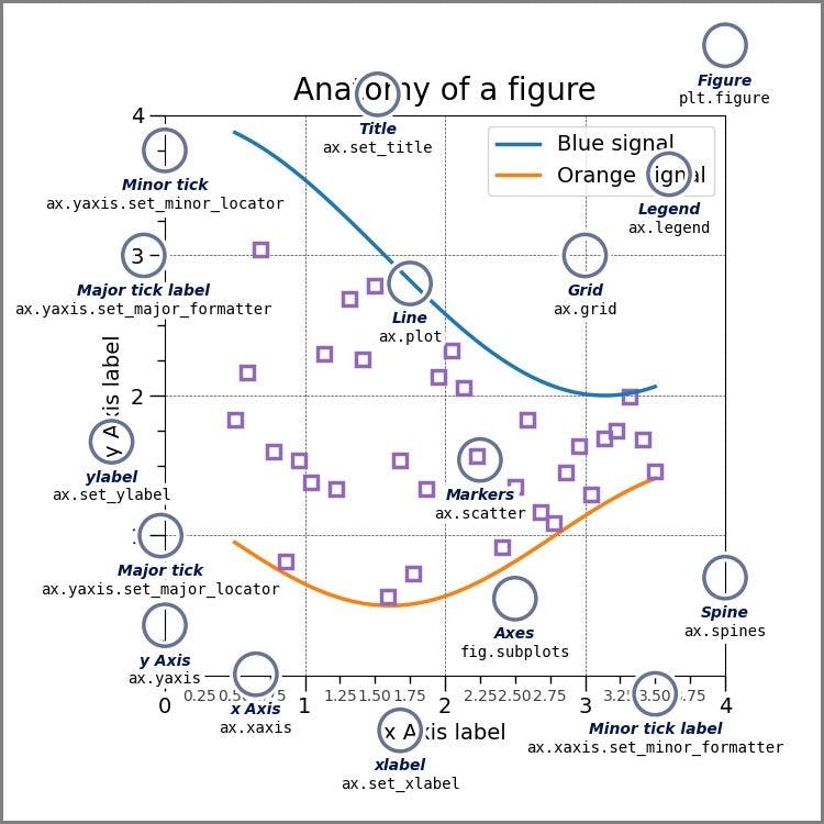 Exploring Data Visualization With Python Using Matplotlib 0978