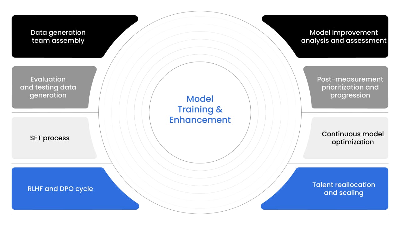 Expert LLM Training & Development Services | Turing