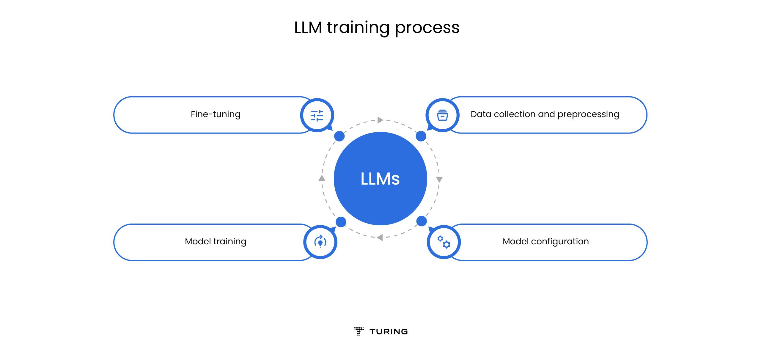 Overcoming LLM Training Challenges: Strategies for Business Success Overcoming LLM Training Challenges: Strategies for Business Success