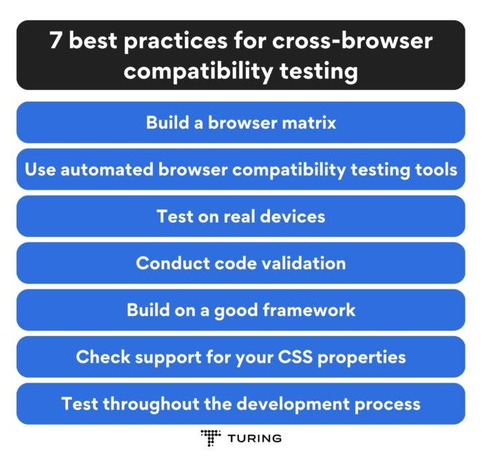 What Is Cross-Browser Compatibility Testing? What Are Its Best ... What Is Cross-Browser Compatibility Testing? What Are Its Best ...