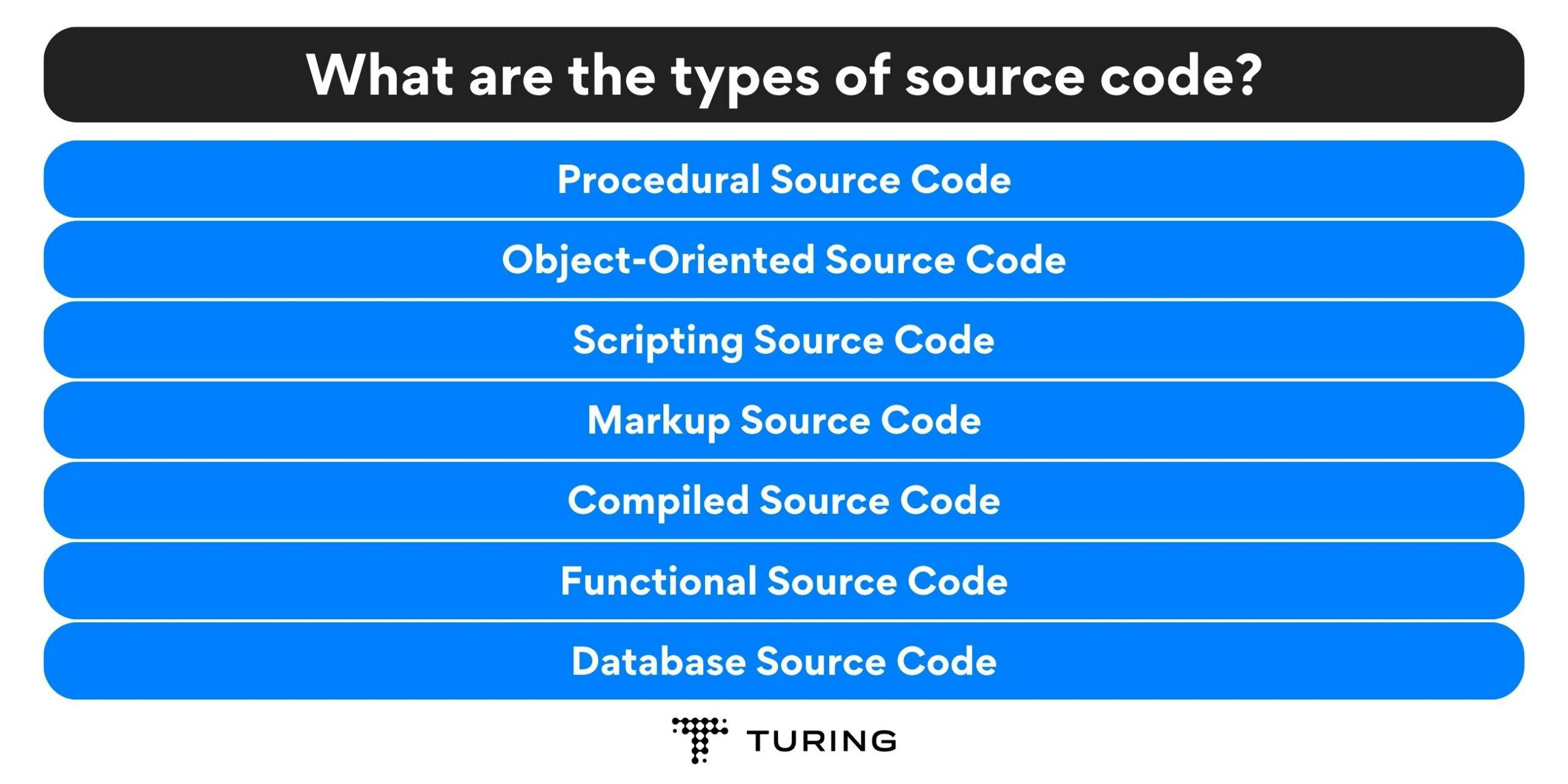 Source Code Management Tools And Best Practices In 2024 Turing 0113