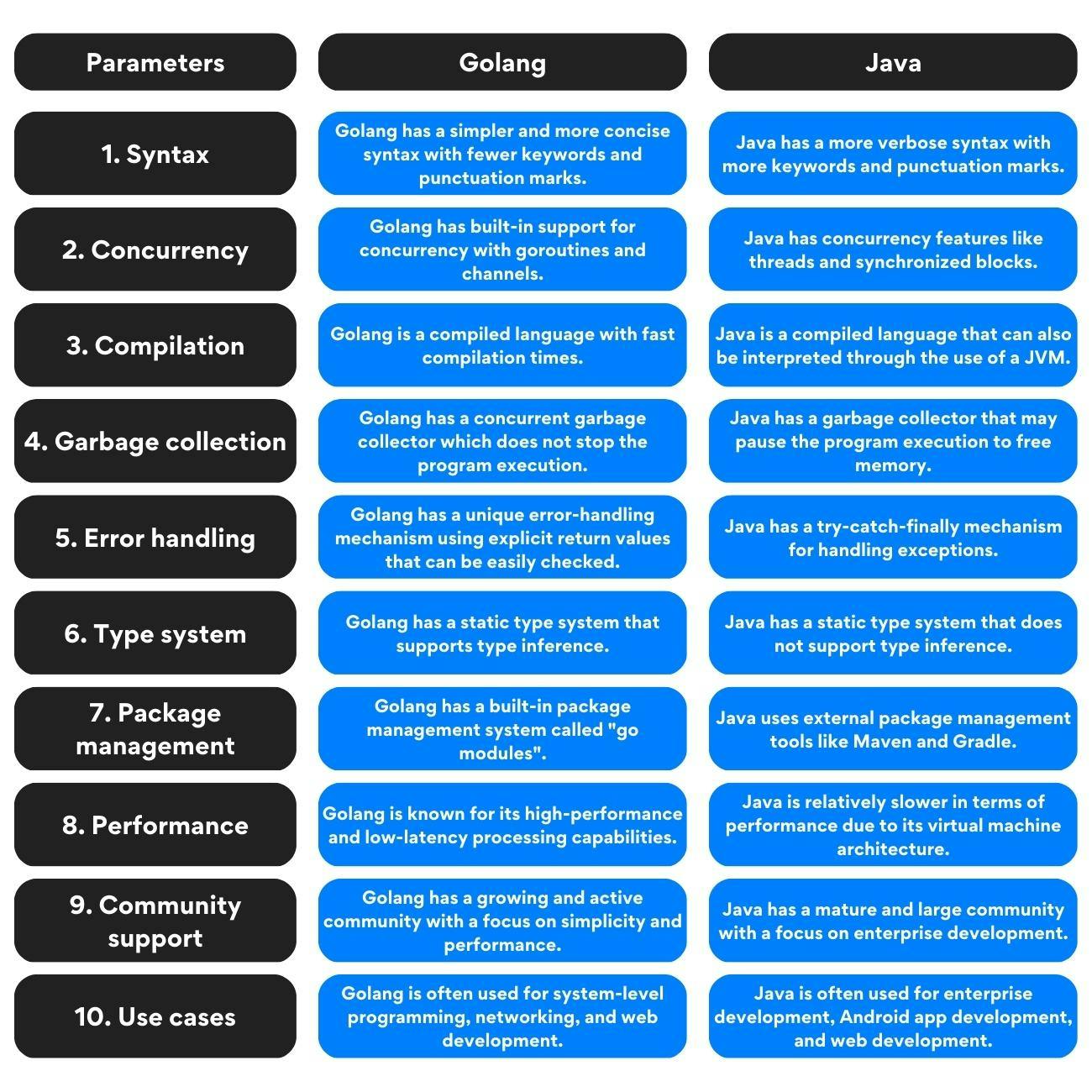 Golang vs. Java: What Should You Pick? Golang vs. Java: What Should You Pick?