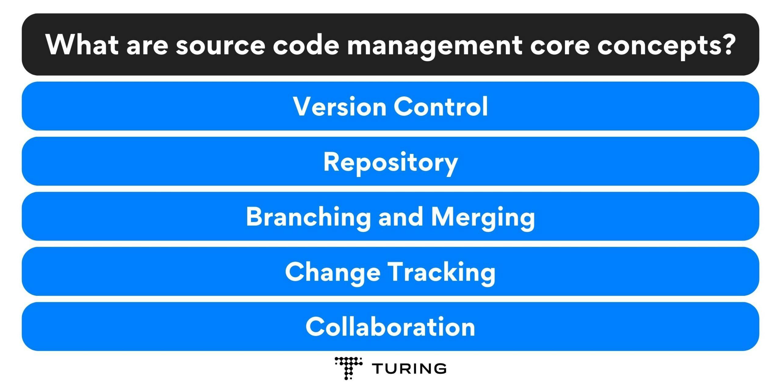 Source Code Management Tools And Best Practices In 2024 Turing