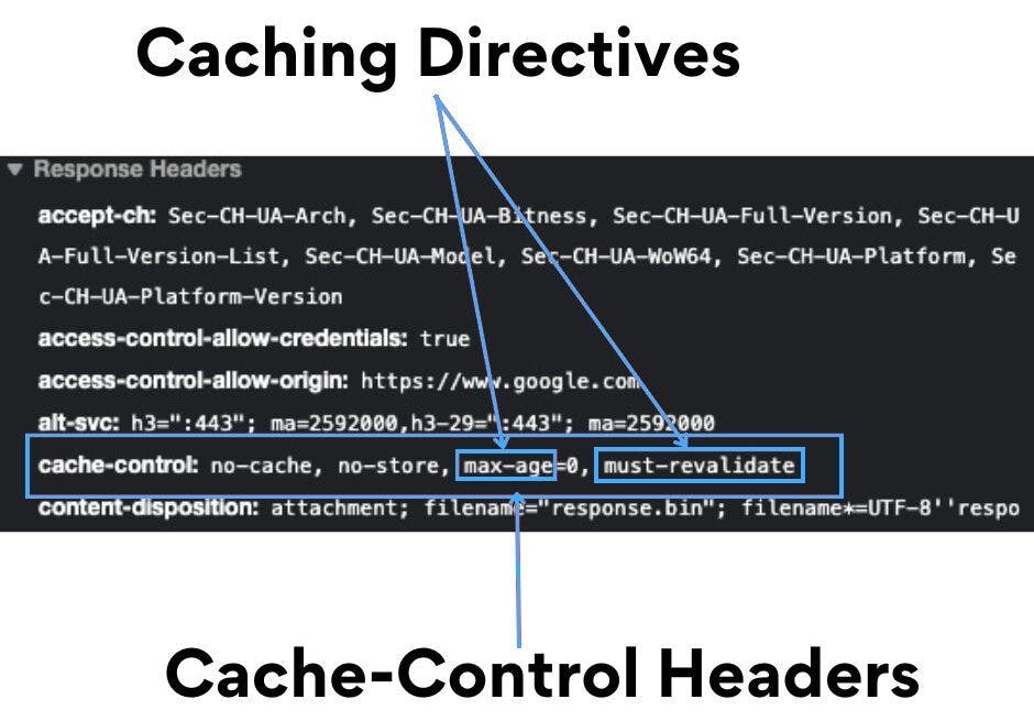 Cache Control Headers and Their Use Cases You Must Know! Cache Control Headers and Their Use Cases You Must Know!
