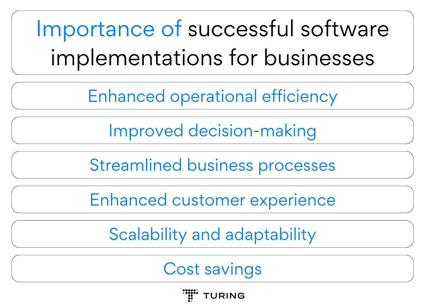 Decoding Success in Enterprise Software Implementations: A ... Decoding Success in Enterprise Software Implementations: A ...