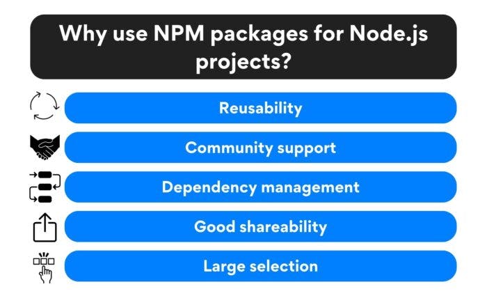 30 Most Popular Npm Packages For Node Js Developers Turing