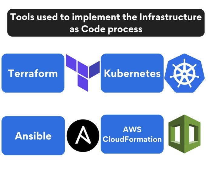 Infrastructure as Code (IaC): A Beginner’s Guide 2023 Infrastructure as Code (IaC): A Beginner’s Guide 2023