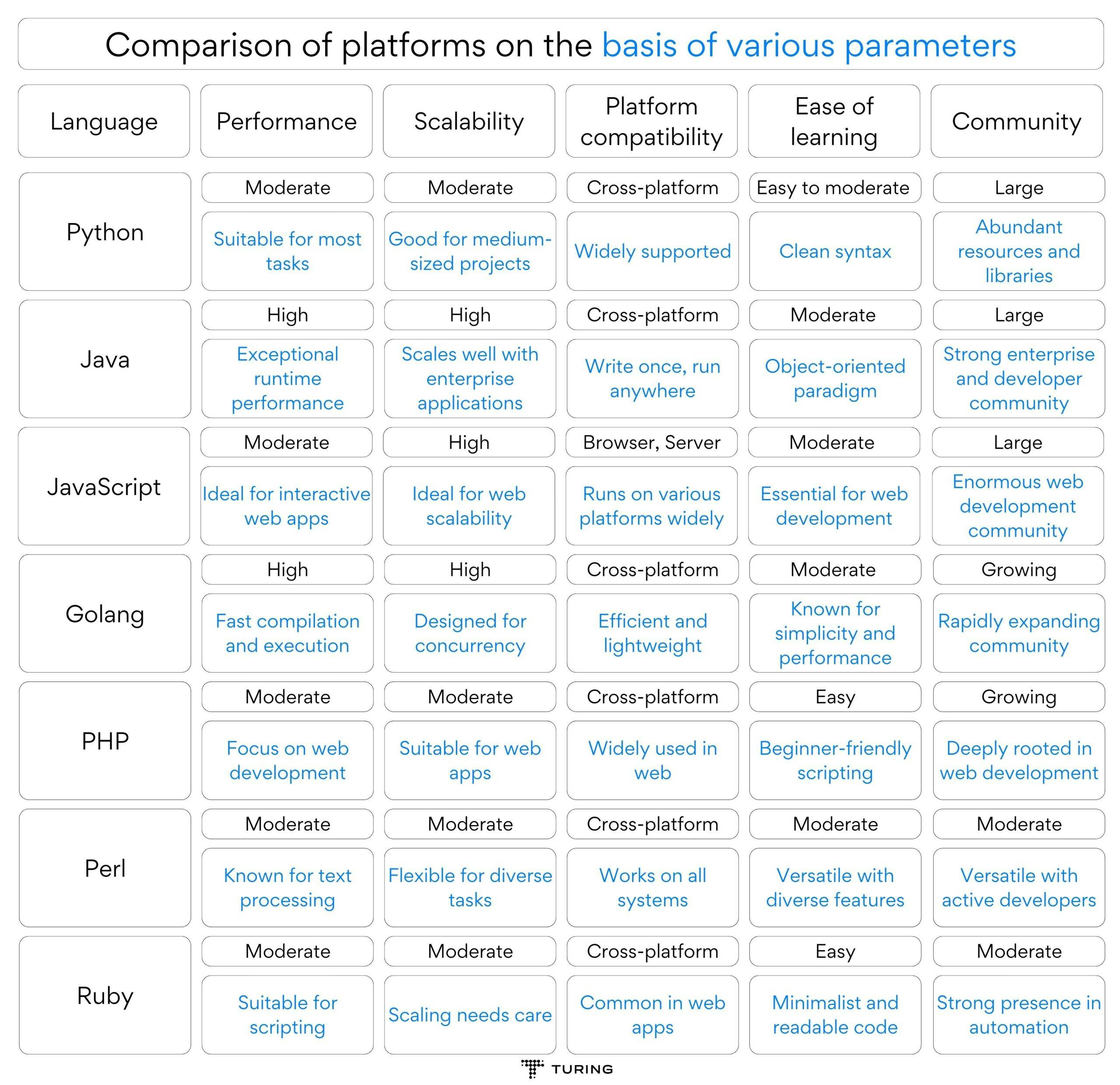 Top 7 Programming And Scripting Languages For Devops Engineers