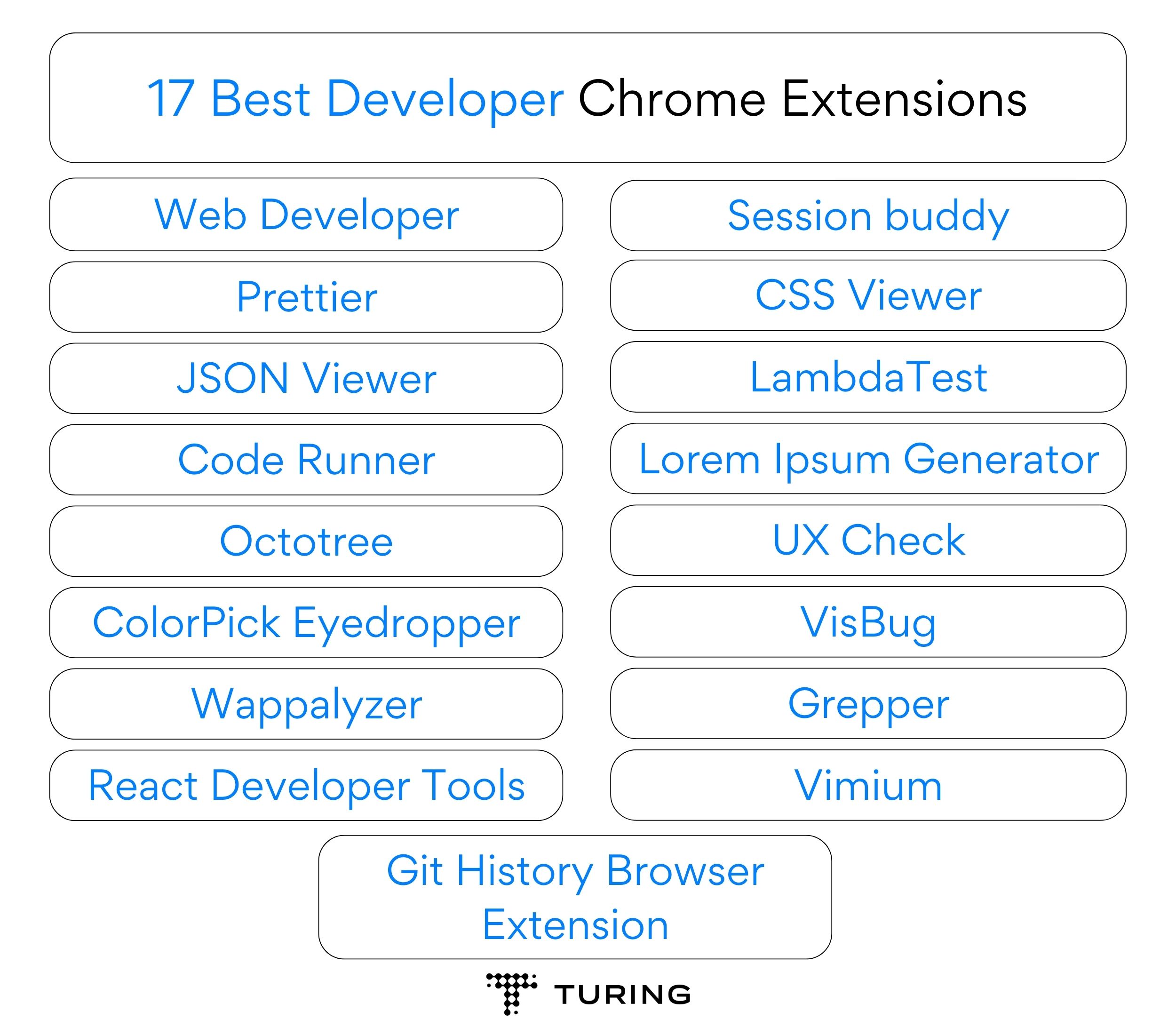 17 Best Developer Chrome Extensions for 2025 You Should Know Turing