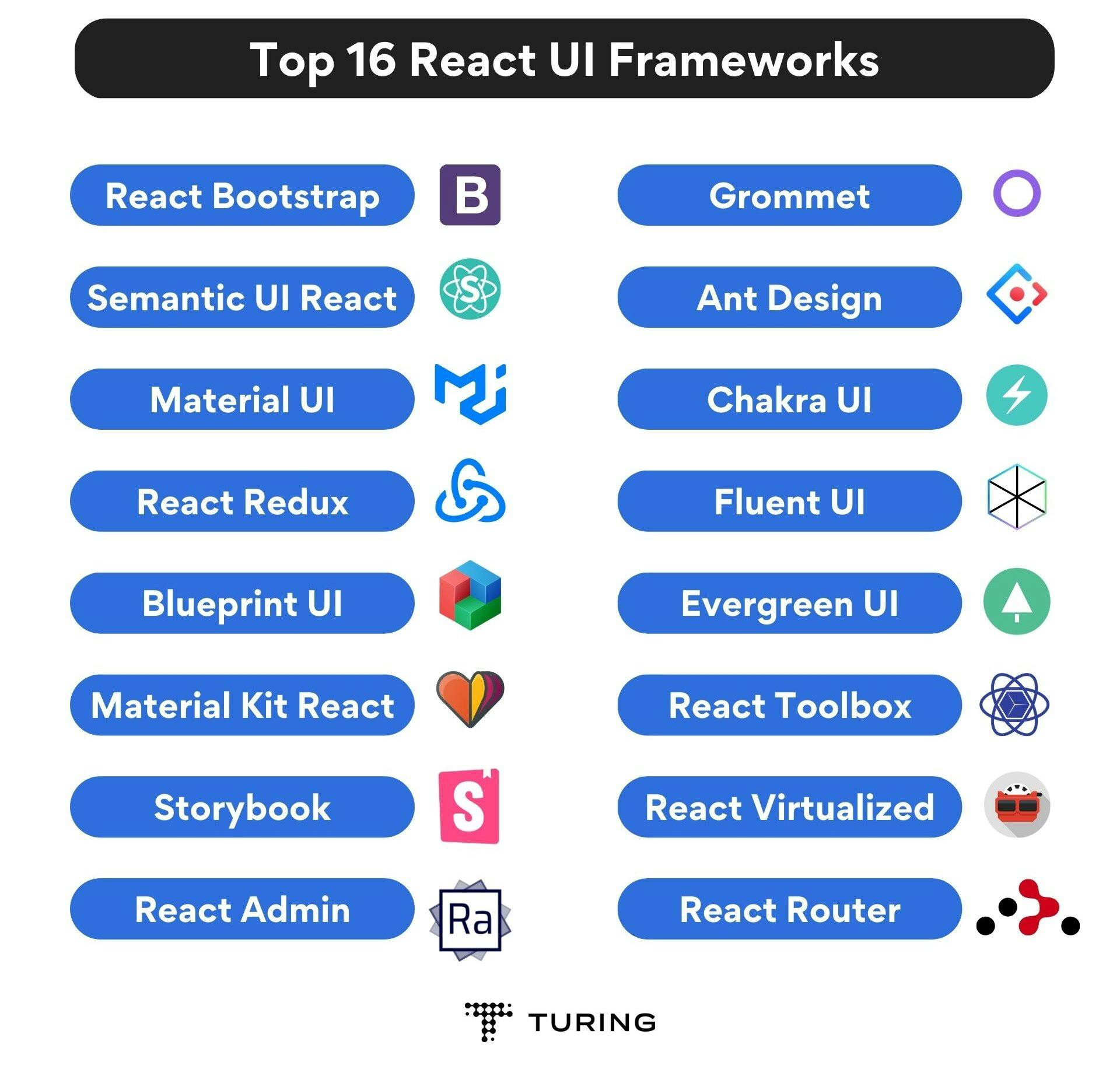 Top 16 React Ui Frameworks To Build Applications In 2025 Turing