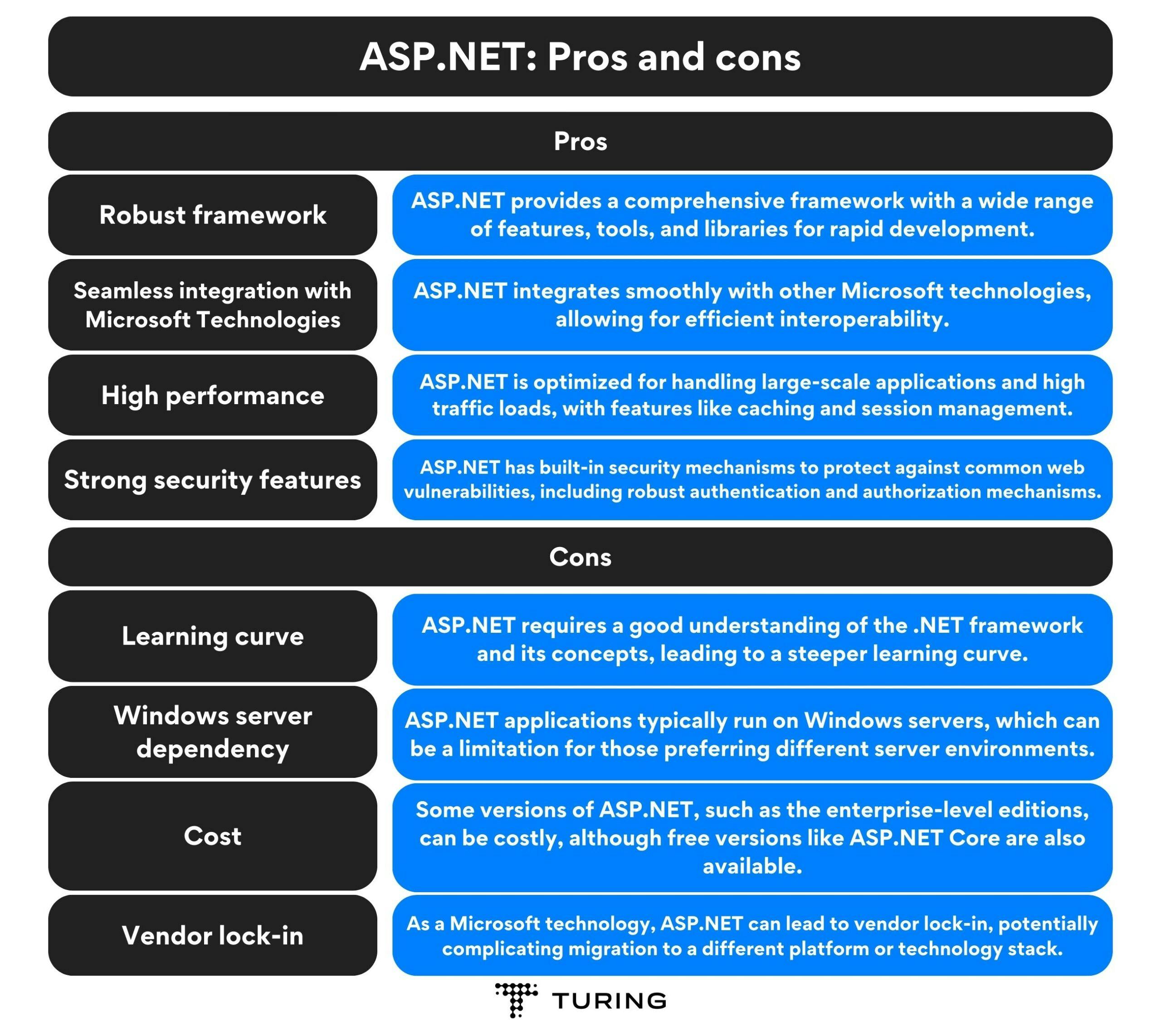 PHP vs ASP.NET: Which is Better? | Turing PHP vs ASP.NET: Which is Better? | Turing