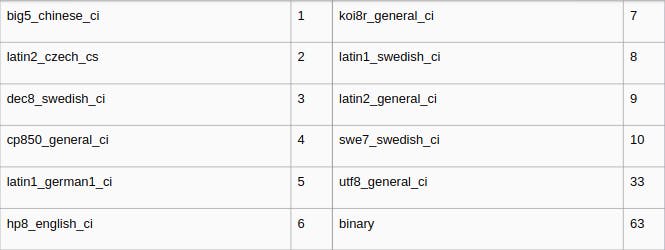 Understanding Mysql Clientserver Protocol Using Python Wireshark