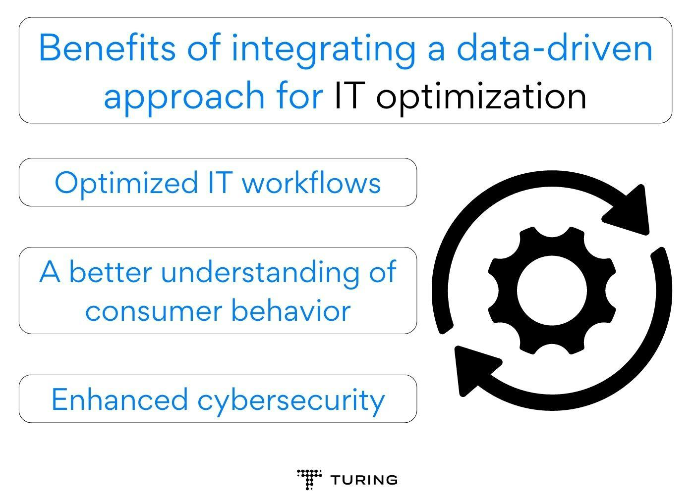 Data Driven It Optimization A Complete Guide 5281