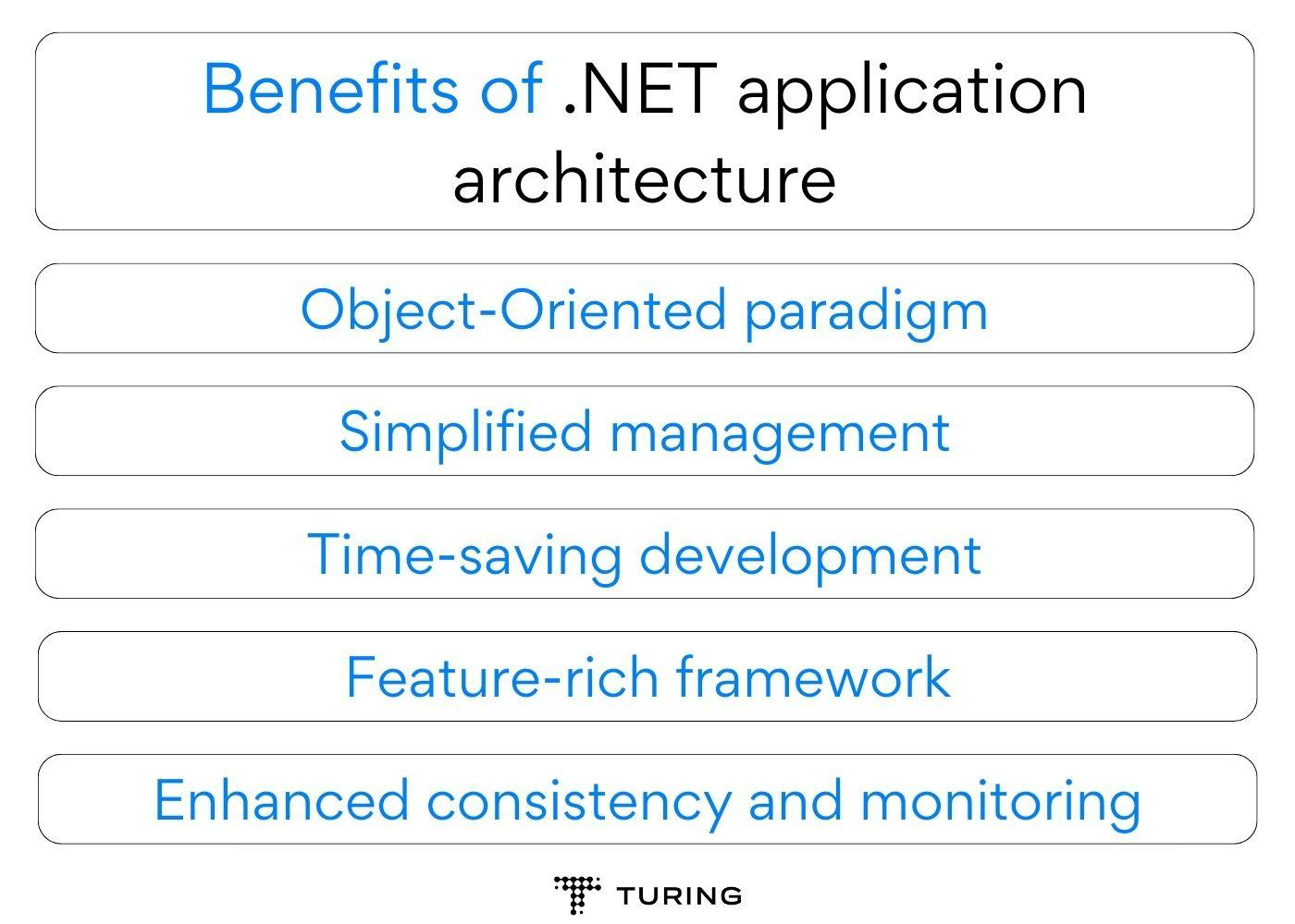 Understanding The Architecture Of The Net Framework An Overview Turing