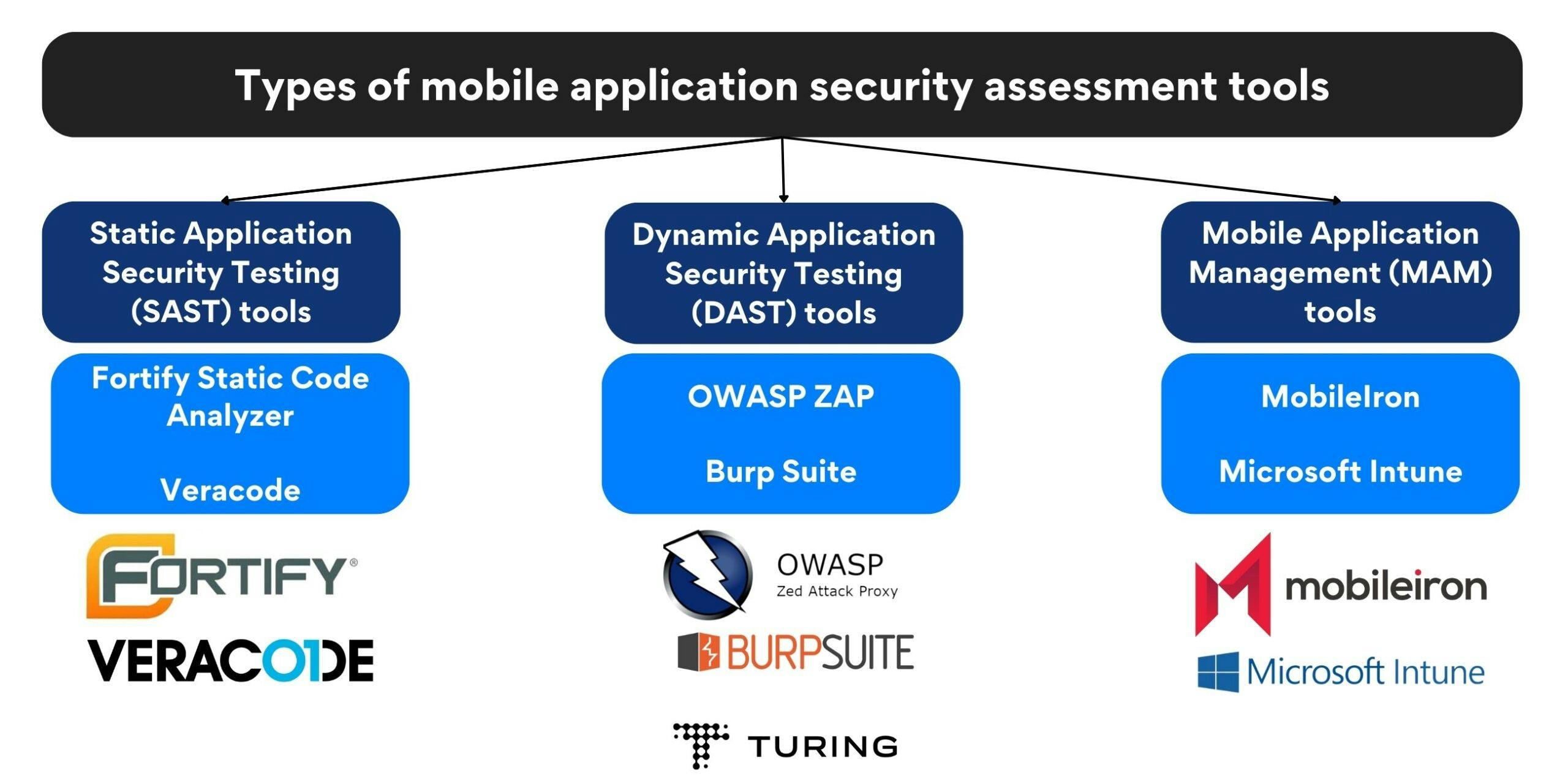 Mobile Application Security Assessment 11 Tools For Successful Evaluation
