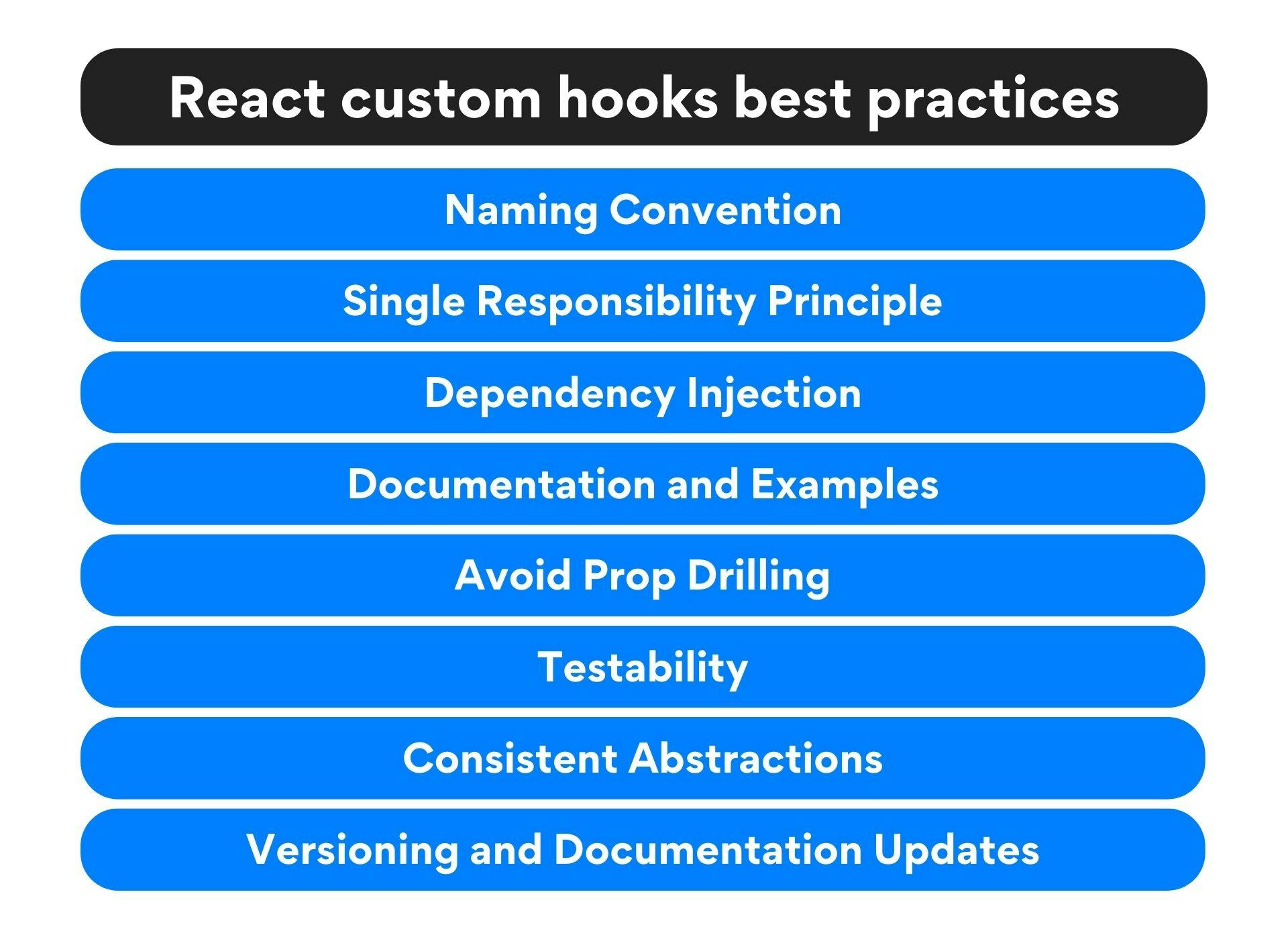 Custom React Js Hooks What Are They And When To Use Them Turing