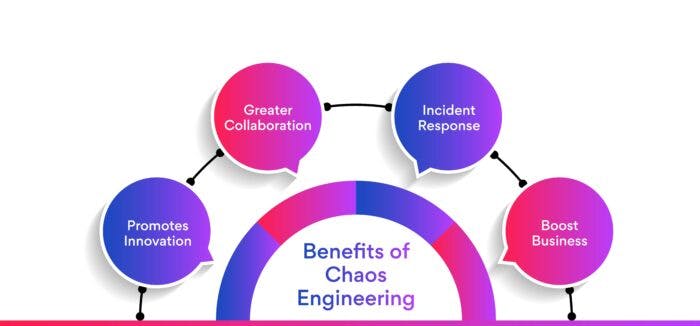 What Is Chaos Engineering and What Are Its Benefits? | Turing What Is Chaos Engineering and What Are Its Benefits? | Turing