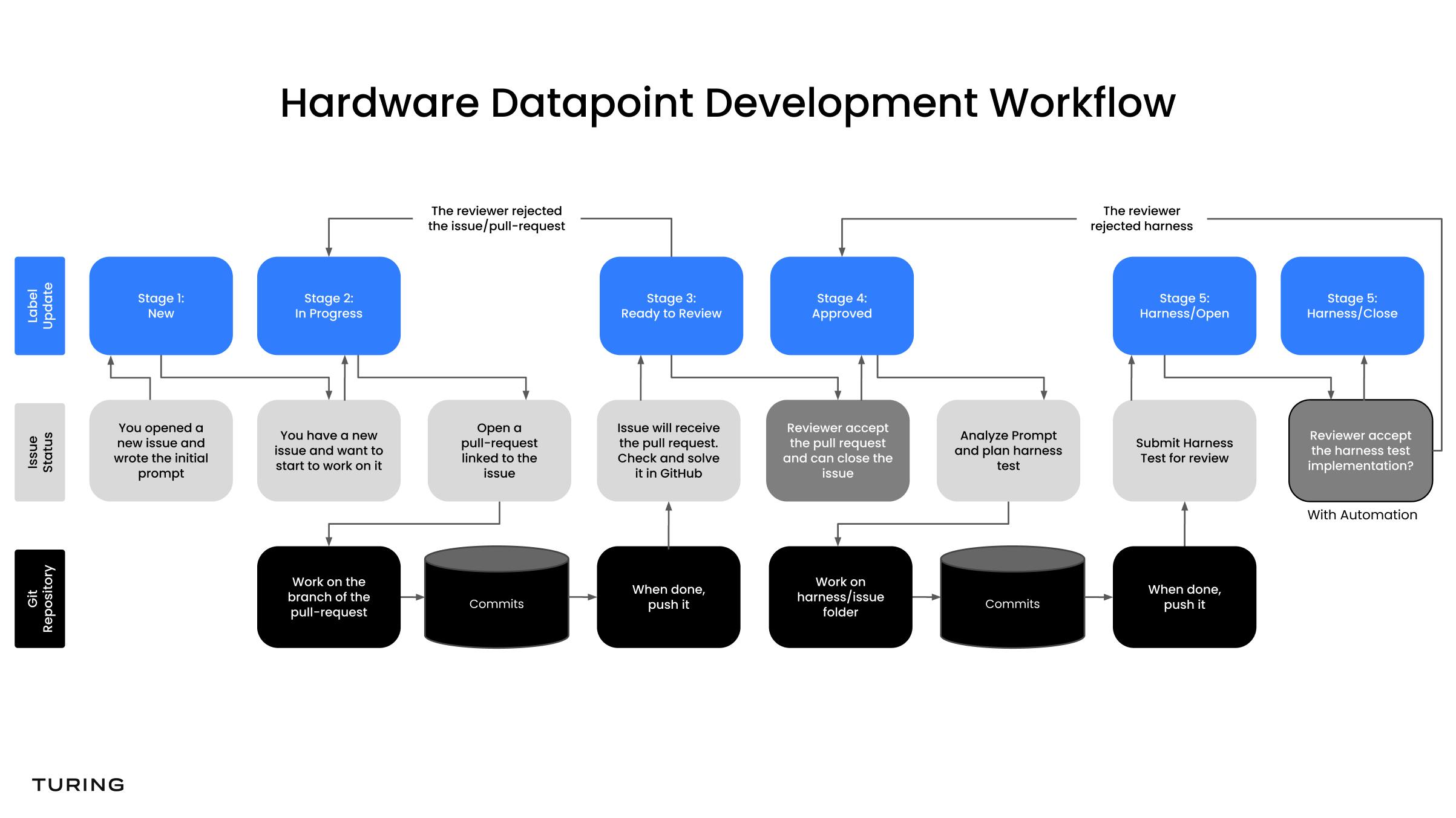 Benchmarking RTL Agents with 1,500+ Real-World Verilog Tasks for NVIDIA’s CVDP